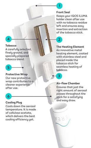 خرید ترا ایلوما Terea For Iluma با قیمت مناسب در انواع طعم آیکاس آی آر