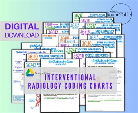 Interventional Radiology Coding Charts Etsy