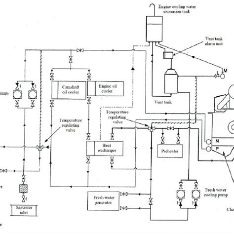 Scheme Of Conventional Cooling System Milić 1991 Download