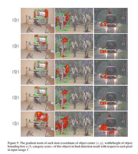 Deformable Detr：用于端到端对象检测的可变形transformer 可变形detr Csdn博客