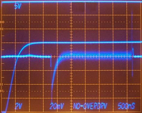 DAC Settling Time Measurement DAC