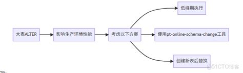 Mysql中修改表结构alter用法mob64ca14089531的技术博客51cto博客 Mysql中修改表结构alter用法mob64ca14089531的技术博客51cto博客
