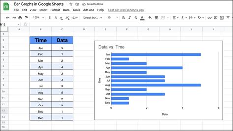How To Make A Bar Graph In Google Sheets Artofit