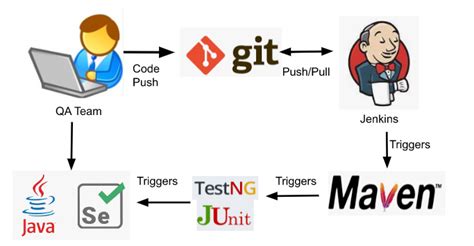 Step By Step Implementation Cucumber Bdd Framework Using Java Selenium