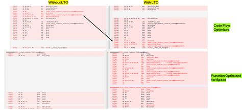 Gaming Performance Optimization On Vms