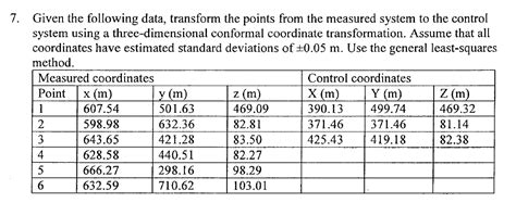 Solved Given The Following Data Transform The Points From Chegg