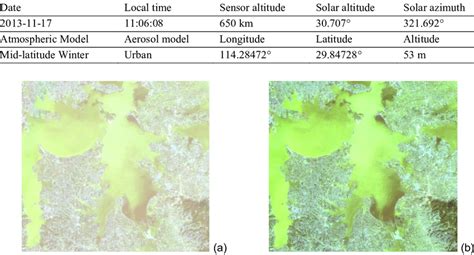 Parameters Of Flaash Atmospheric Correction Download Table