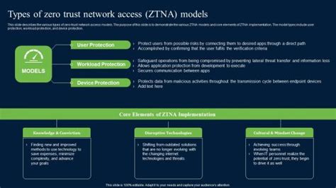 Ztna Security Model Powerpoint Templates Slides And Graphics