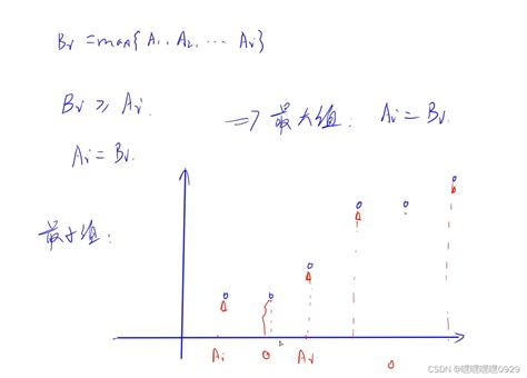 ccf csp第一题汇总 cspccf第一题 csdn博客