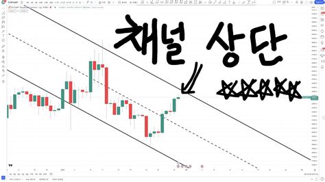 긴급시황 비트코인 채널 상단 도달 Youtube