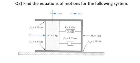 Solved Find The Equations Of Motions For The Following Chegg