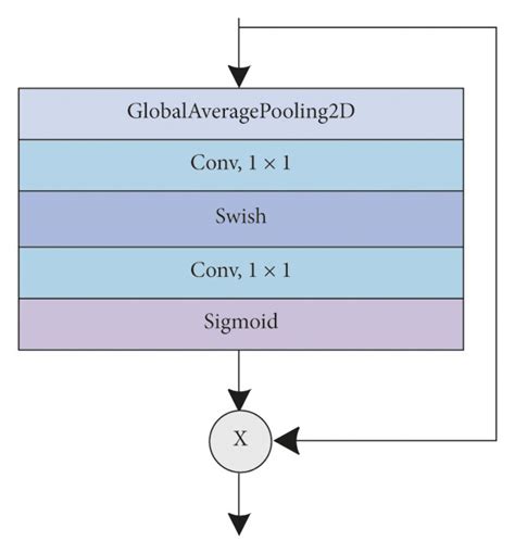 Concrete Cracks Detection Using Convolutional Neuralnetwork Based On Transfer Learning Su