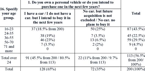 Two Dimensional Table For Testing Hypothesis Download Scientific Diagram