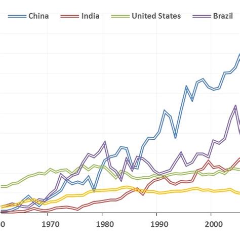 Pdf Global Nitrogen And Phosphorus Fertilizer Use For Agriculture Production In The Past Half