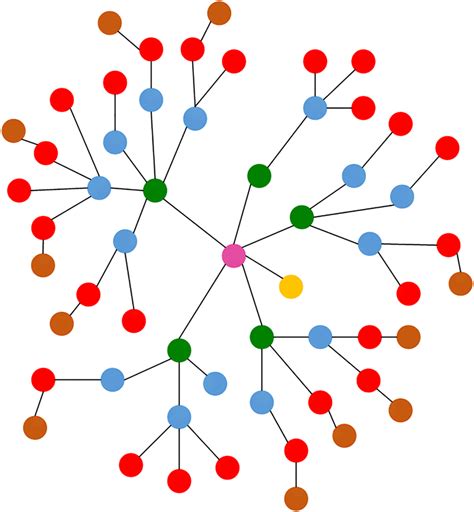 transformer knowledge graph part download scientific diagram