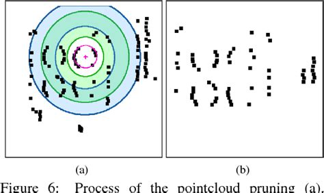 Figure 6 From Calibration Of Rgb Camera With Velodyne Lidar Semantic
