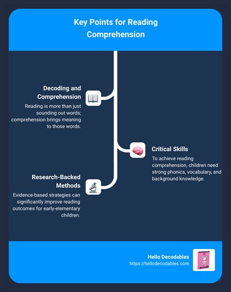 Boosting Reading Comprehension Through Scientific Methods
