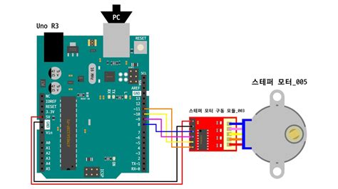 스테퍼 모터 구동 모듈003 예001 Youtube