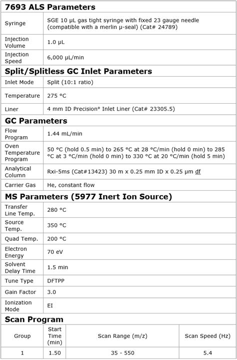 Split Vs Splitless Injection Gc Ms A Head To Head Evaluation Of Calibration Performance On A