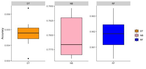 R Set The Height Of Box In The Boxplot Stack Overflow