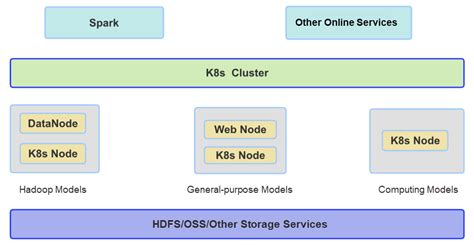 Mihoyo Big Data Cloud Native Practices Alibaba Cloud Community