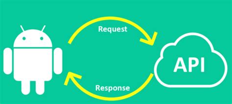 Retrofit Là Gì Tại Sao Retrofit Quan Trọng Với Lập Trình Android Cao Đẳng Fpt Polytechnic