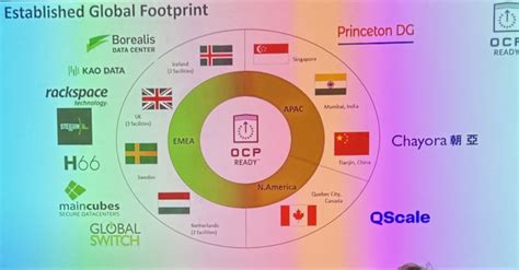 jonathan evans on linkedin edge edgecomputing datacenter tech