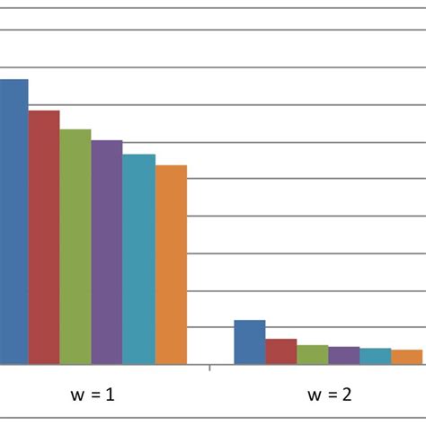 Memory Consumption Number Of Processed Nodes Before And After