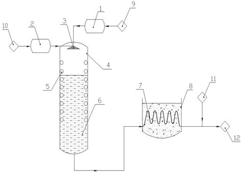 A Production Device And Production Process Of Highly Active Polyisobutylene Eureka Patsnap