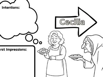 Summer Of The Mariposas Chapter 9 Cecilia Character Analysis Lesson