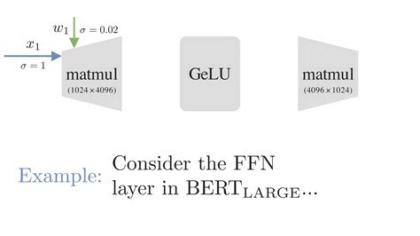 通过unit scaling进行简单的fp16和fp8训练 知乎