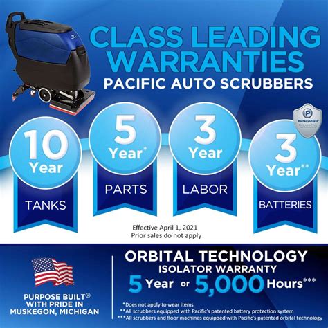 Luke Kloosterman On Linkedin With Inflation At A 30 Year High 7 5 It Is Crucial To Manage