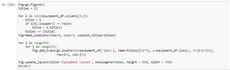 Russia Ukraine War Data Analysis Project Using Python Nomidl