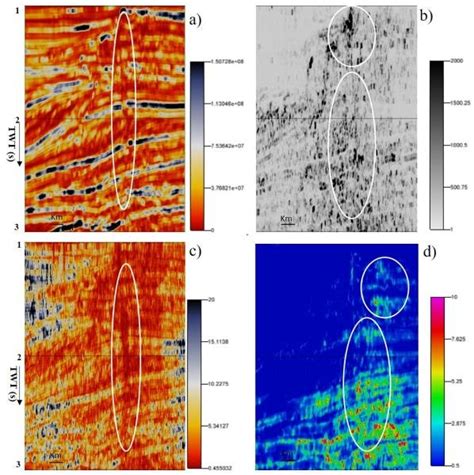 Signature Of Attributes Highlighting Gas Leakage Zones A Energy