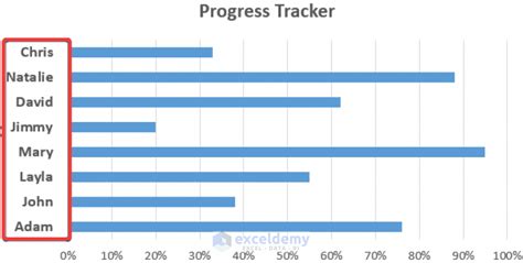 How To Create A Progress Tracker In Excel 3 Handy Ways ExcelDemy