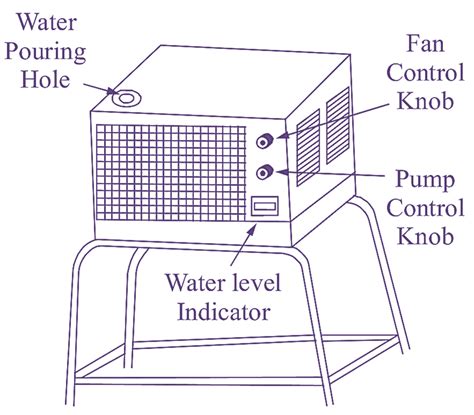 What Is An Air Cooler Working Principle Parts And Diagram Electricalworkbook
