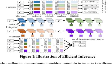 Figure 2 From A Lightweight Knowledge Graph Embedding Framework For
