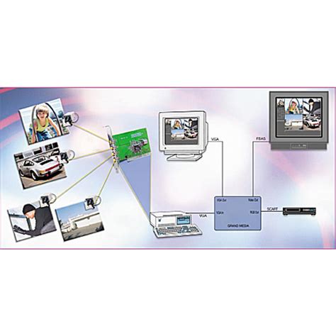 4 Kanal Video Überwachung Ganz Einfach Elv Elektronik Fachbeiträge