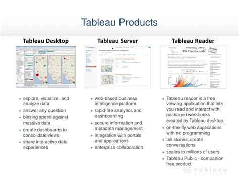 Tableau Reader 2020 Rytemarine