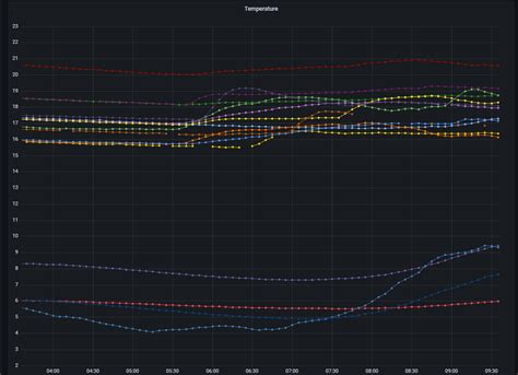 ESPHome With Lywsd Mmc Reporting Frequency ESPHome Home Assistant Community