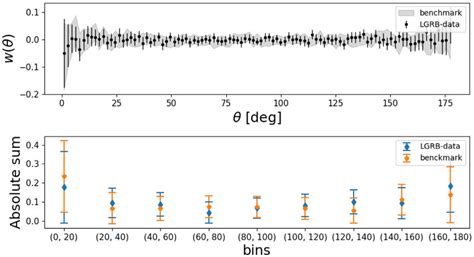Top The 2pacf Obtained From A Synthetic Isotropic Sample Benchmark