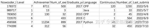 【python刷题】数据分析——第9天:去掉信息不全的用户 知乎 【python刷题】数据分析——第9天:去掉信息不全的用户 知乎