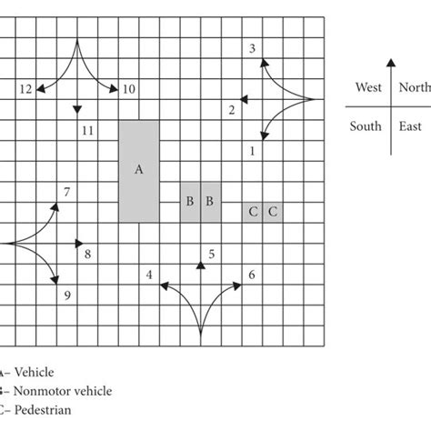 An Adaptive Signal Control Algorithm Process Of Mixed Traffic Flow Download Scientific Diagram