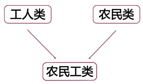java多重继承和多继承 多继承和多重继承 CSDN博客