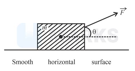 An Object Of Mass M Initially At Rest On A Smooth Horizontal Plane