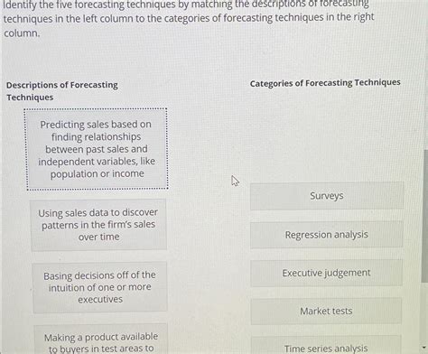 Solved Identify The Five Forecasting Techniques By Matching