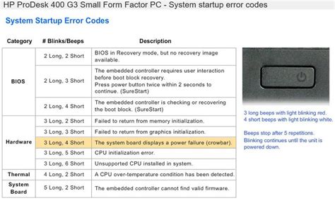 3 Long Beeps 4 Short Higher Pitched Repeated 5 Times Then Hp