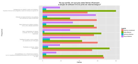 r Como posicionar corretamente os labels na barplot Stack Overflow em Português