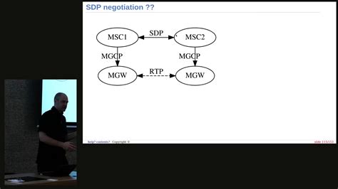 Codec Resolution AMR Rates In 2G 3G And SIP Media Ccc De