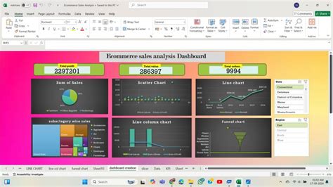 sanjana kashyap on linkedin dashboard excel datavisualization ecommerce salesdata